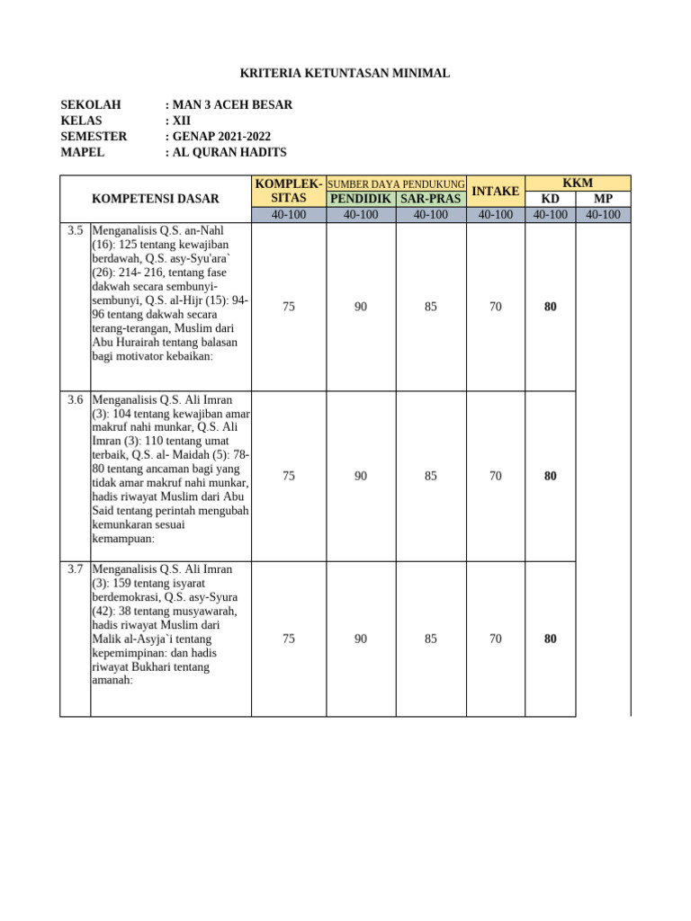KKM QH Xii Genap 2025 Oke1 | PDF