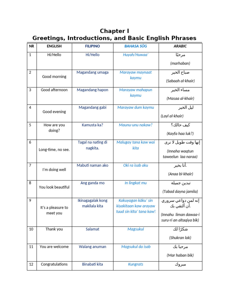 TAUSUG 101 CHAPTER 1-3 (3) New | PDF