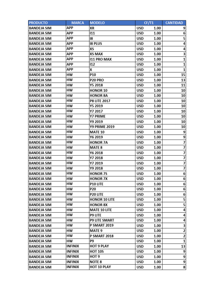 Wadsa Remate de Mercancía | PDF