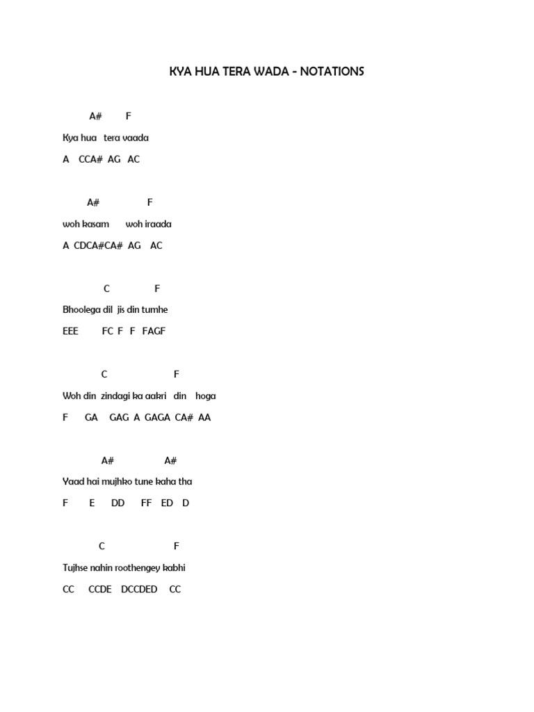 Kya Hua Tera Wada Notes | PDF