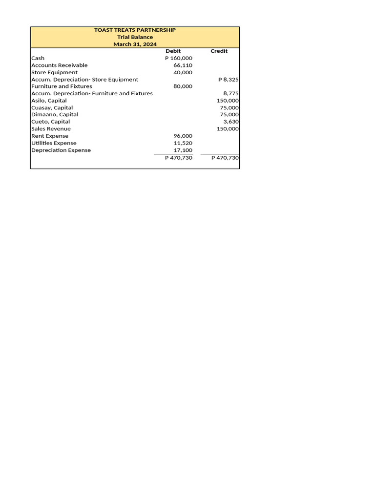 Accounting For Partnership Dissolution | PDF