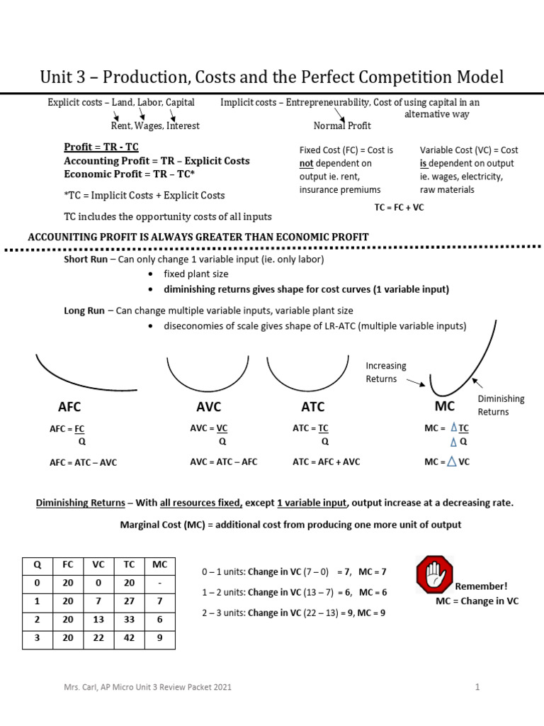 Unit 3 AP Micro Review | PDF