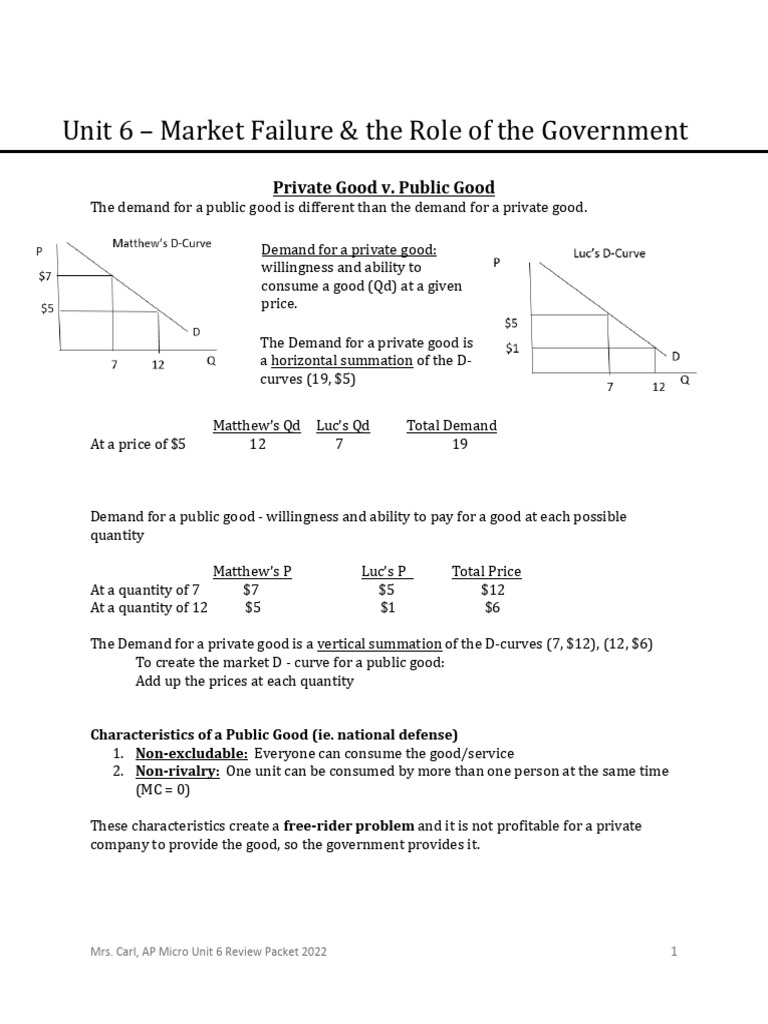 Unit 6 AP Micro Review | PDF