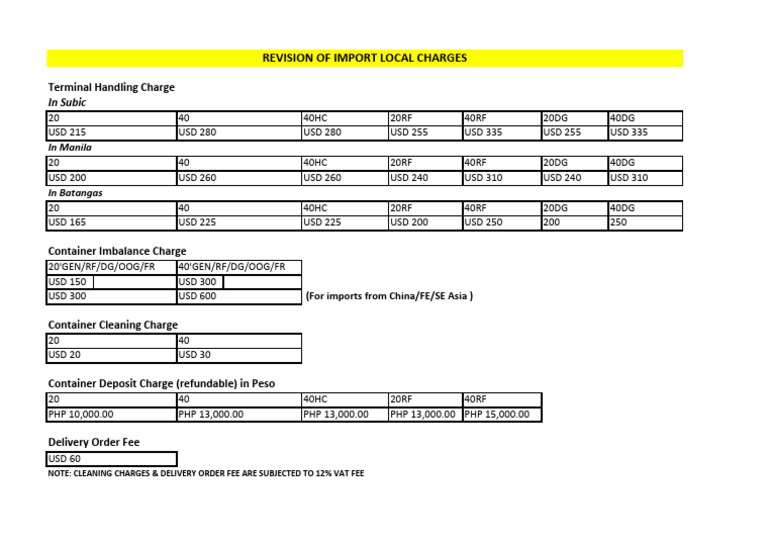 MSC Import Local Charges | PDF