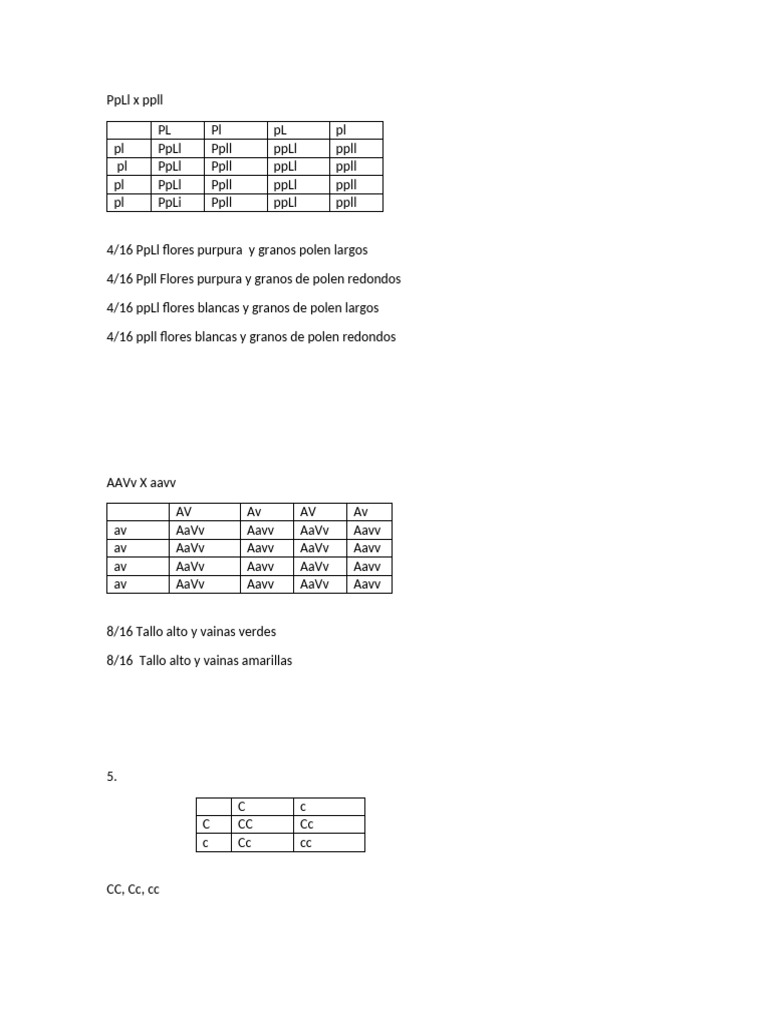 PPLL X PPLL | PDF | Cigosidad | Genética