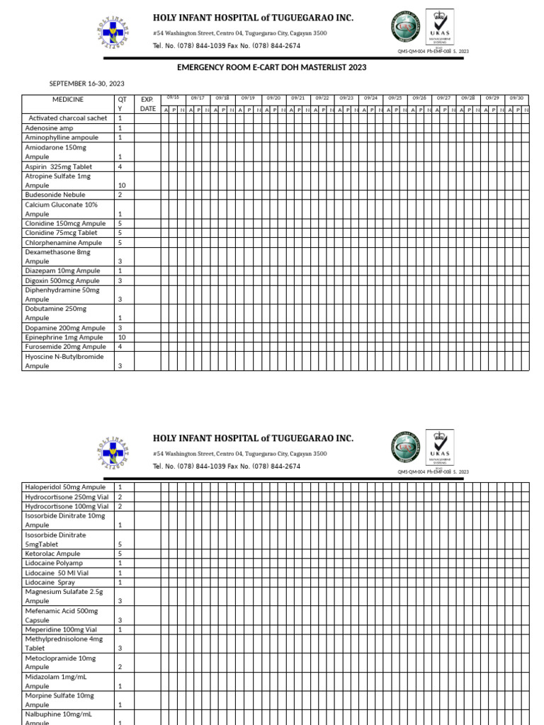 Er - E-Cart Checklist (Doh Masterlist 2023) | PDF