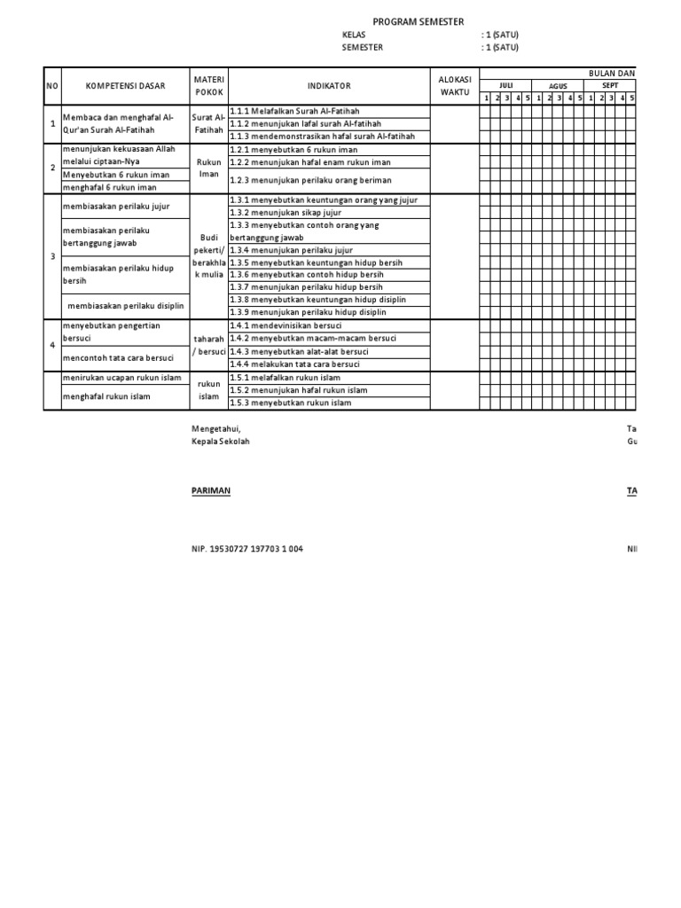 Program Semester PAI SD Kelas 1-6 (2) - 2 | PDF | Agama & Spiritualitas