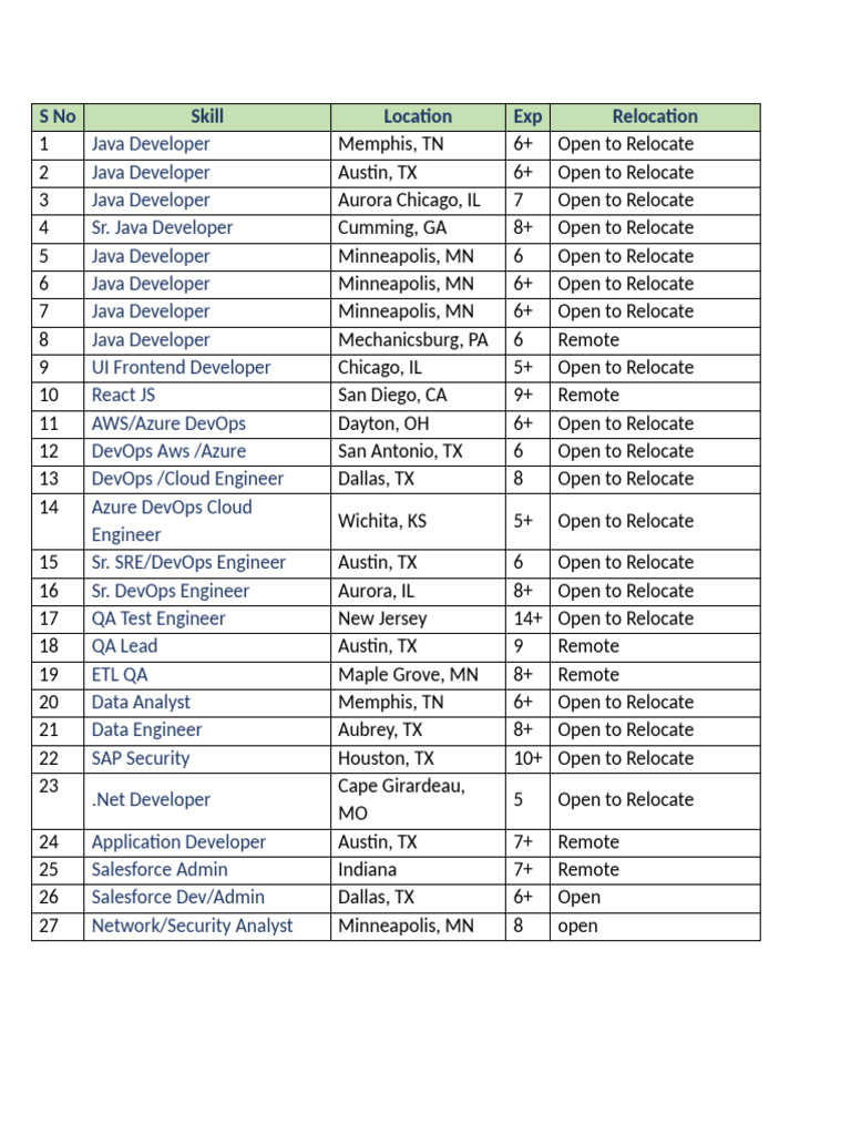 Updated Hot List | PDF