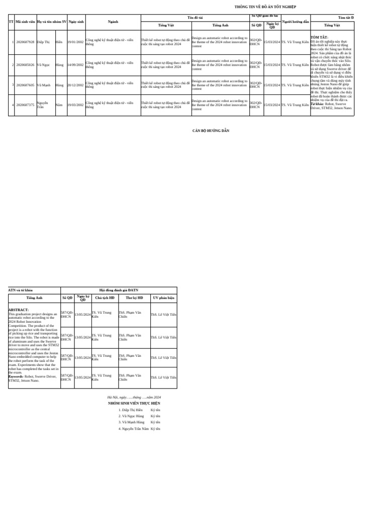 Nhom25 - Thong Tin Ve DATN | PDF