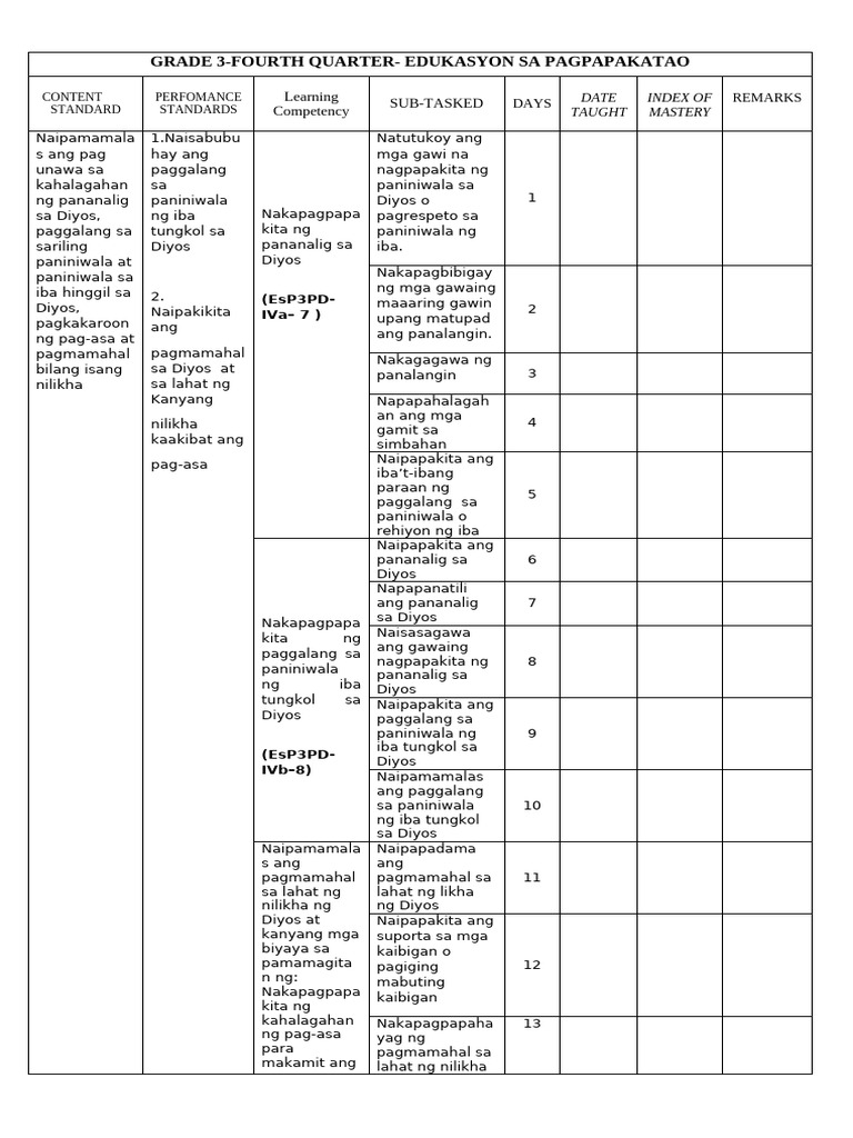 CG Melc Bow Esp 3 Q4 | PDF