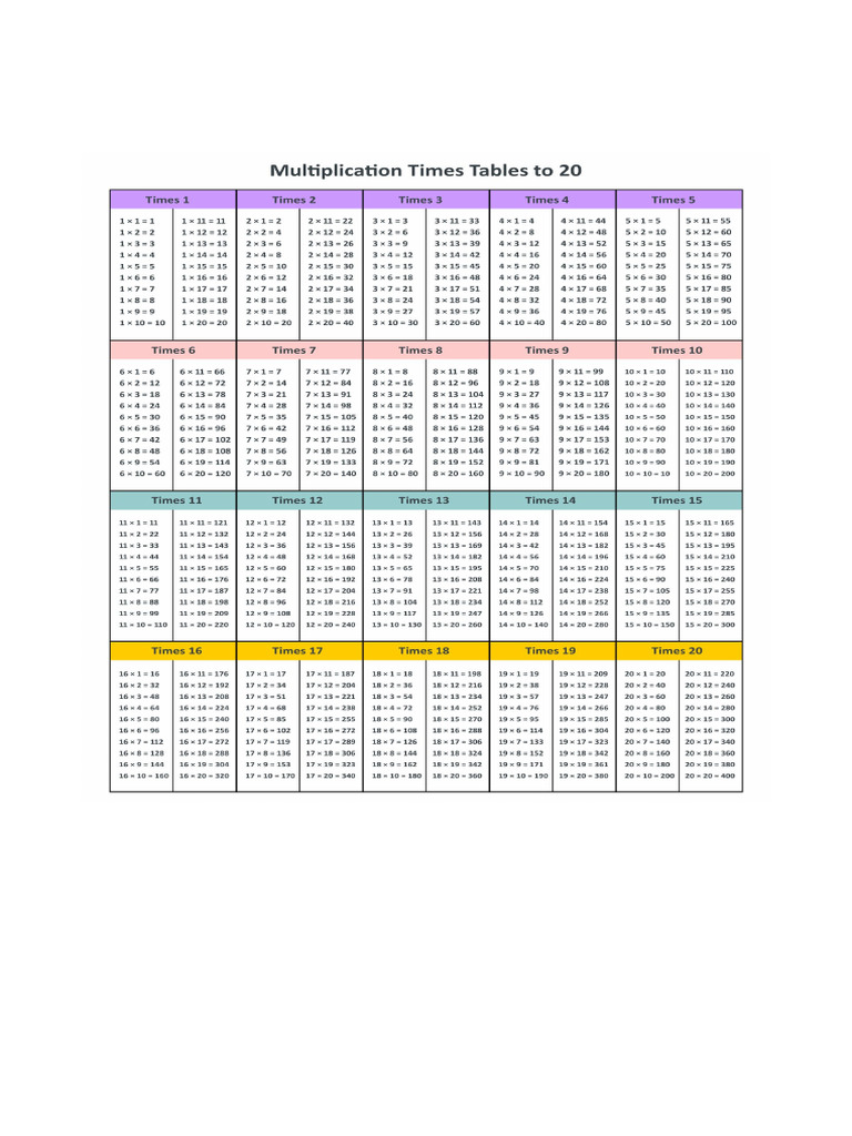 1 To 20 Tables | PDF