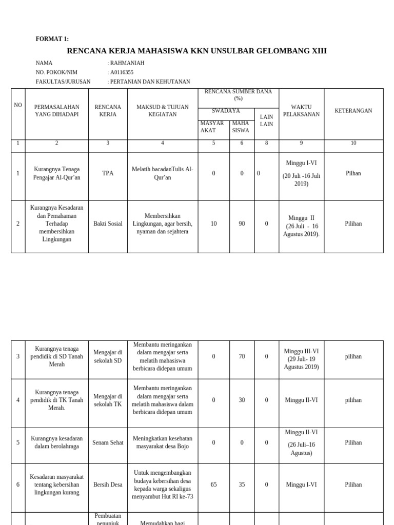 Nia Format 1 | PDF