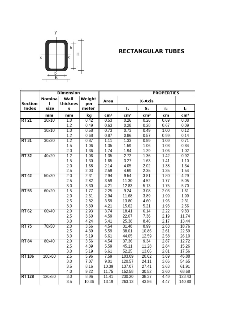 Rectangular Section Unit Weight | PDF Rectangular Section Unit Weight | PDF