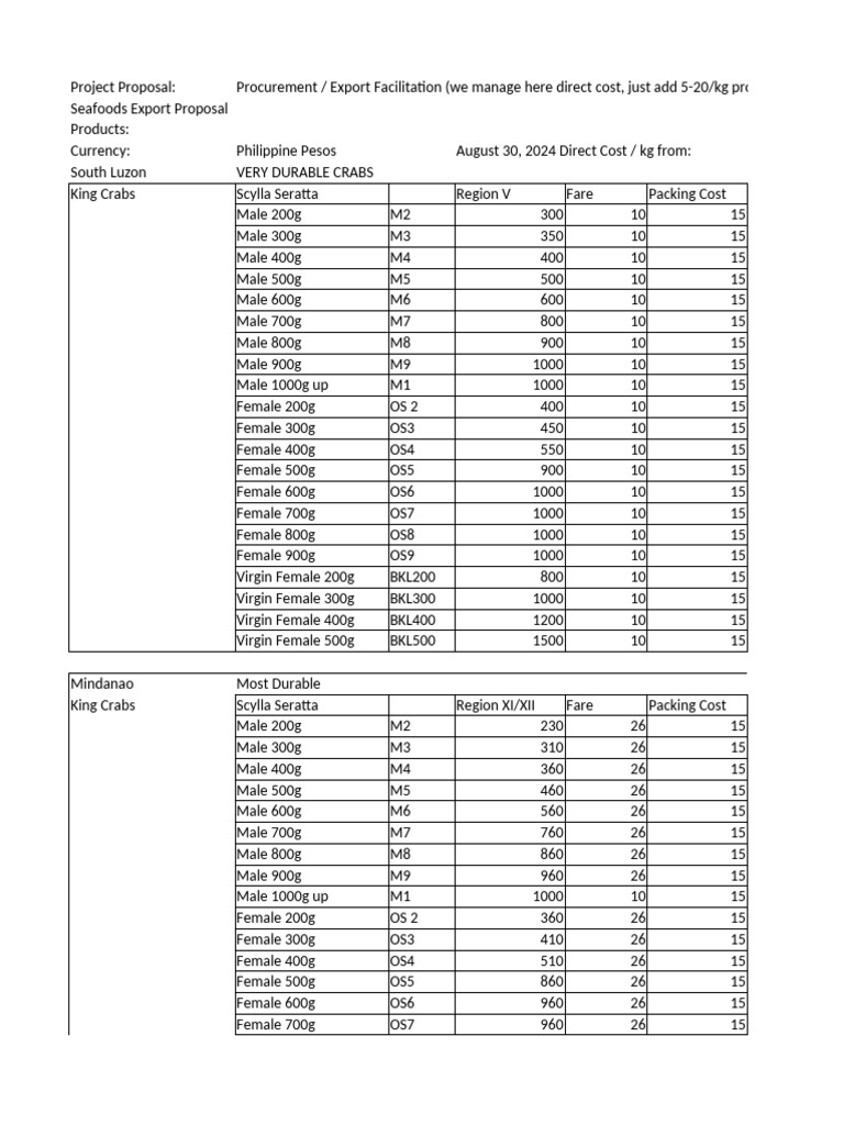 Seafoods Export Price List August 2024 | PDF