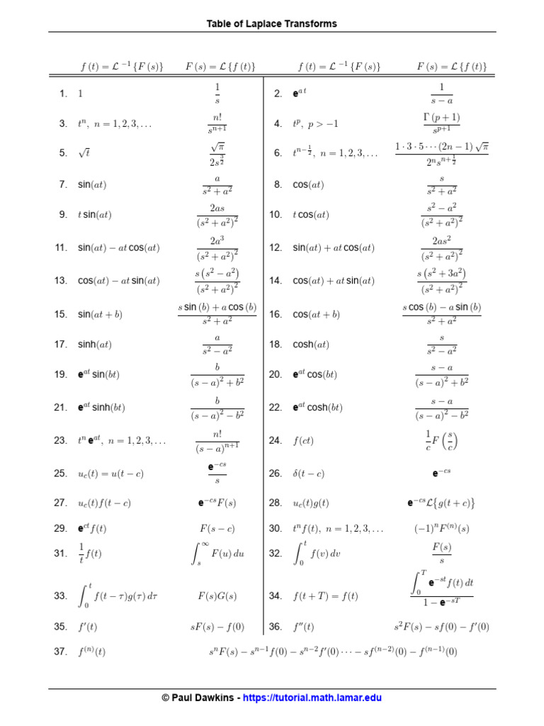 Laplace Table | PDF
