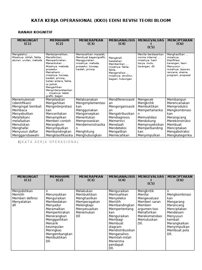 Kko - Edisi Revisi Teori Bloom | PDF