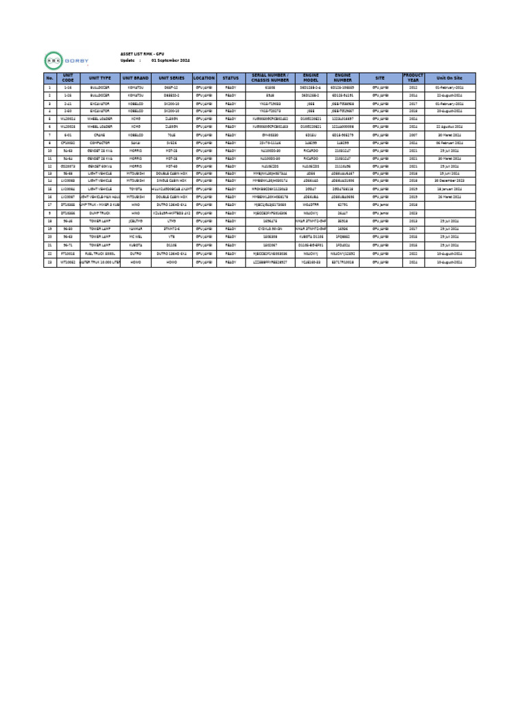 PMS Monitoring Unit Ag | PDF