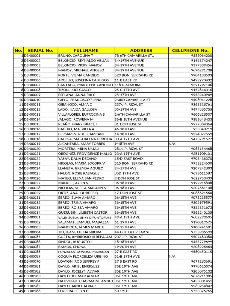 SBP List Template | PDF