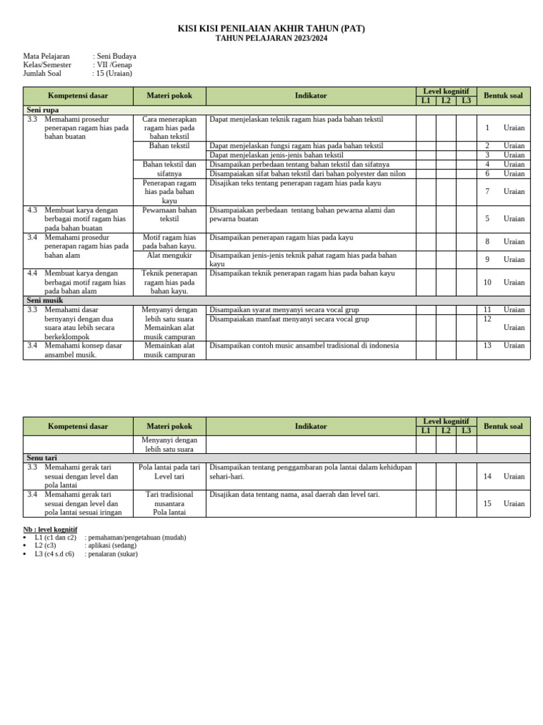 KISI-KISI DAN SOAL PAT SENI BUDAYA KELAS 7 DAN 8 SEMESTER 2 Salinan | PDF