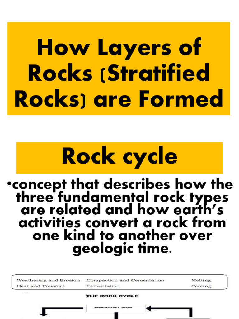 How Layers of Rocks Stratified Rocks HUMMS ABM 2024 | PDF
