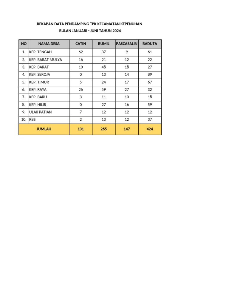 Rekapan Pendampingan TPK 2024 | PDF