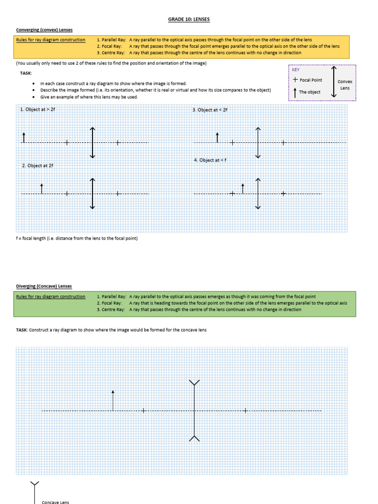 Lenses - Ray Diagram Construction | PDF