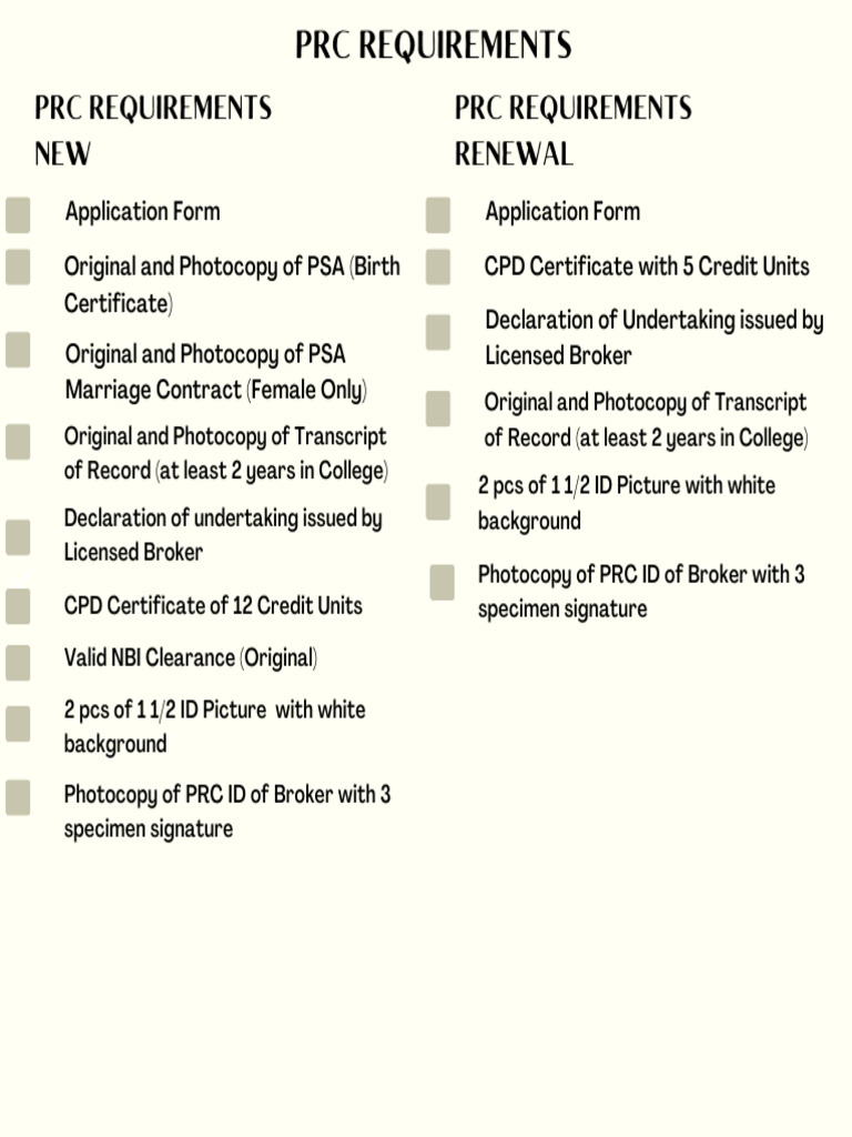 PRC and HLURB Requirements | PDF