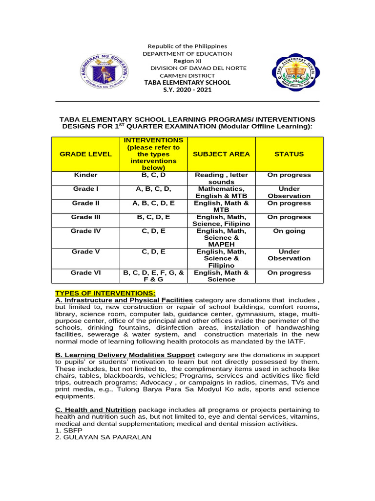 SCHOOL LEARNING INTERVENTIONS DESIGN 2021 For 1st QUARTER | PDF