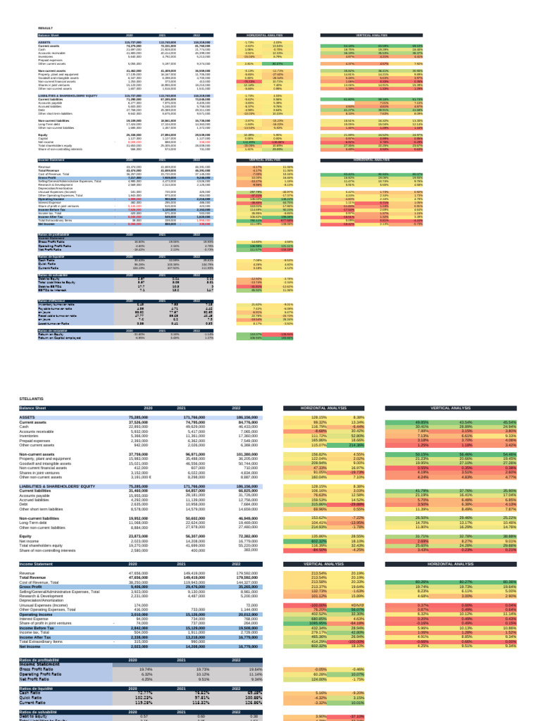 Renault Et Stellantis | PDF