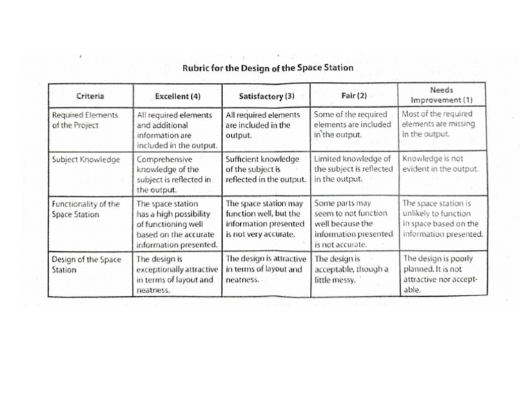 RUBRICS For The Design of The Space Station | PDF