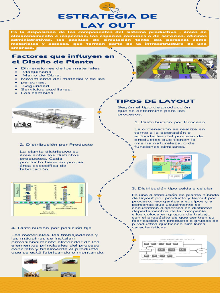 Estrategia de Lay Out | PDF