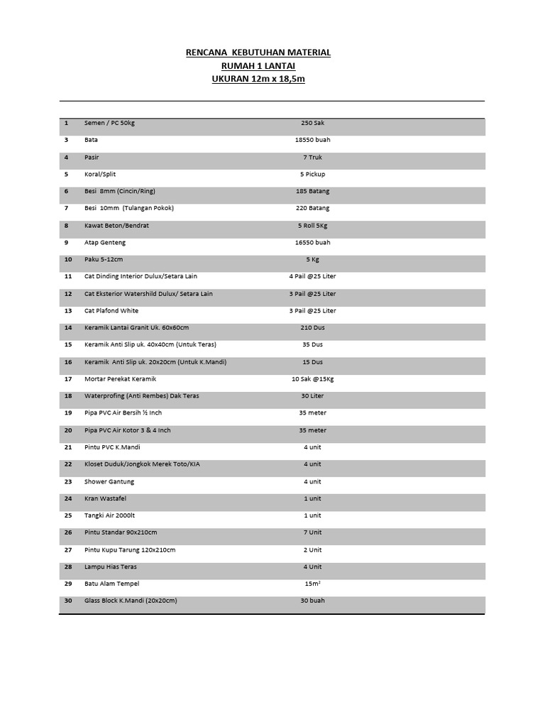 Kebutuhan Material | PDF