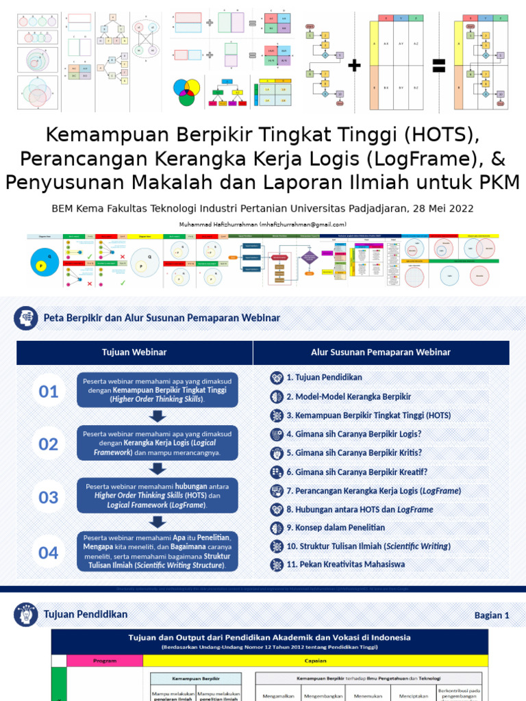 Kemampuan Berpikir Tingkat Tinggi (Hots), Perancangan Kerangka Kerja Logis (Logframe ...
