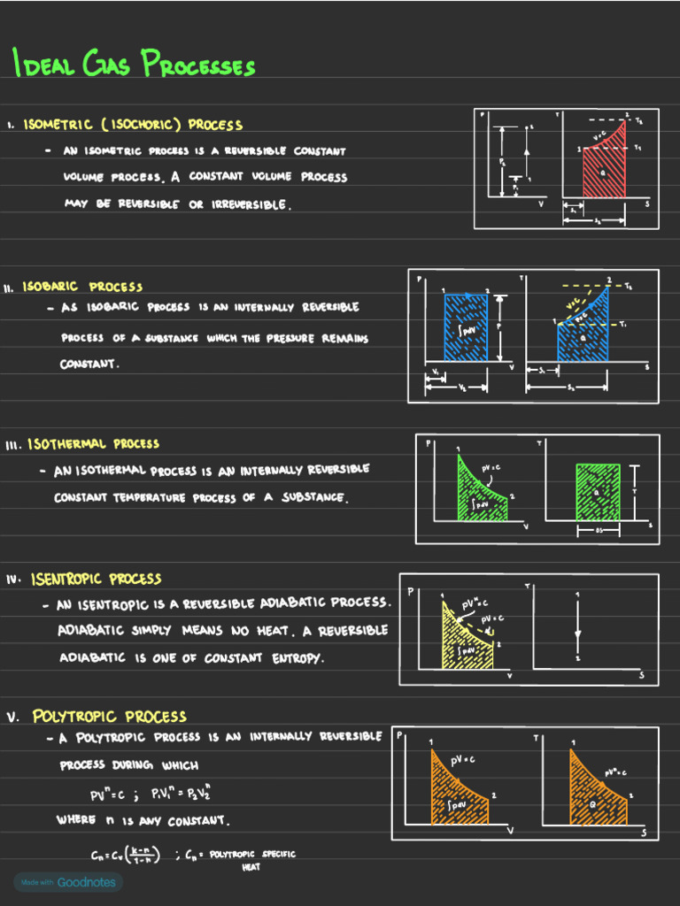 Thermodynamics Ideal Gas Processes by Engr. Christian Dimas | PDF
