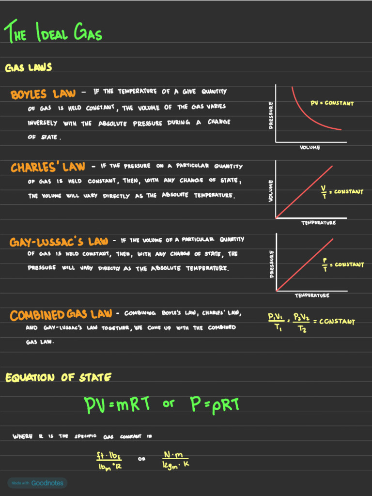 Thermodynamics The Ideal Gas By Engr Christian Dimas Pdf