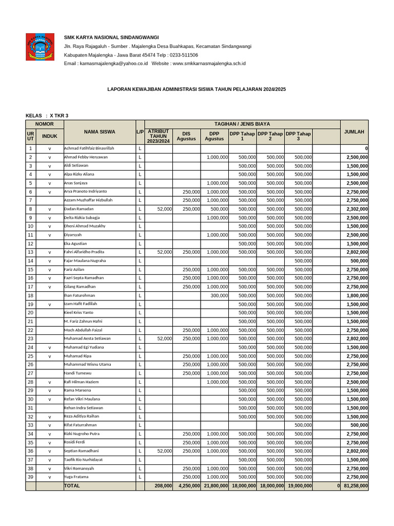 Keuangan X TKR 3 | PDF