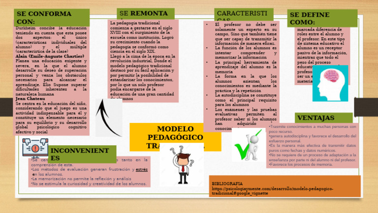 Modelo Pedagógico Tradicional | PDF