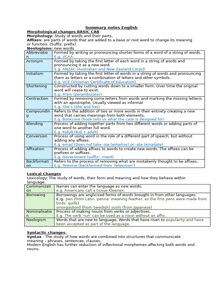Summary Notes English | PDF Summary Notes English | PDF