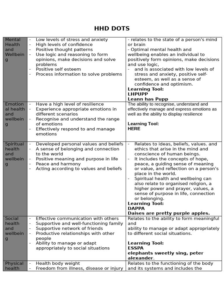 HHD Dots | PDF