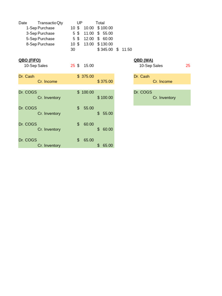 QBO Vs QBD Inventory Costing | PDF