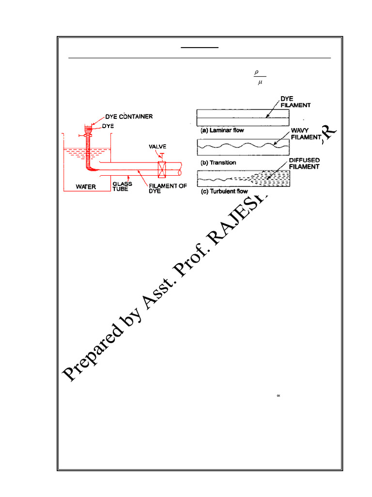 FM&HM Unit Iii LN | PDF