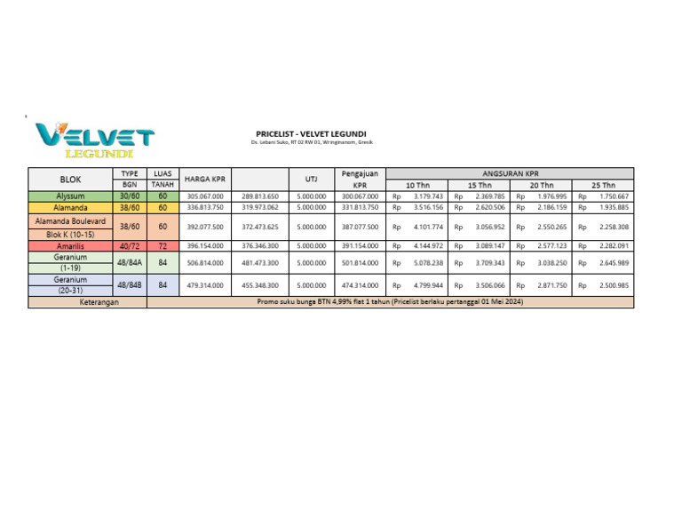 Pricelist - Velvet Legundi: Type Luas Harga KPR UTJ Pengajuan Angsuran ...