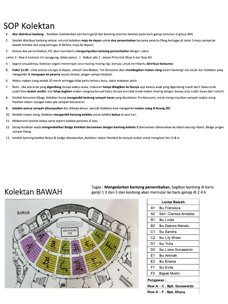 Briefing Kolektan - Distribusi Konsumsi | PDF