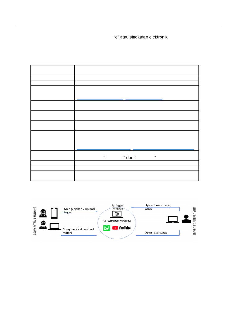 Materi E-Learning - MATSAMA 2020 | PDF | Application Software | Career & Growth