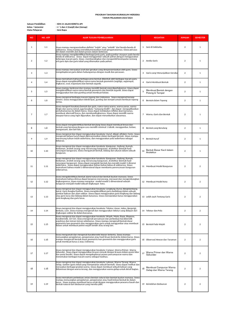Prota Kelas 1 Kumer - Seni Rupa OK | PDF