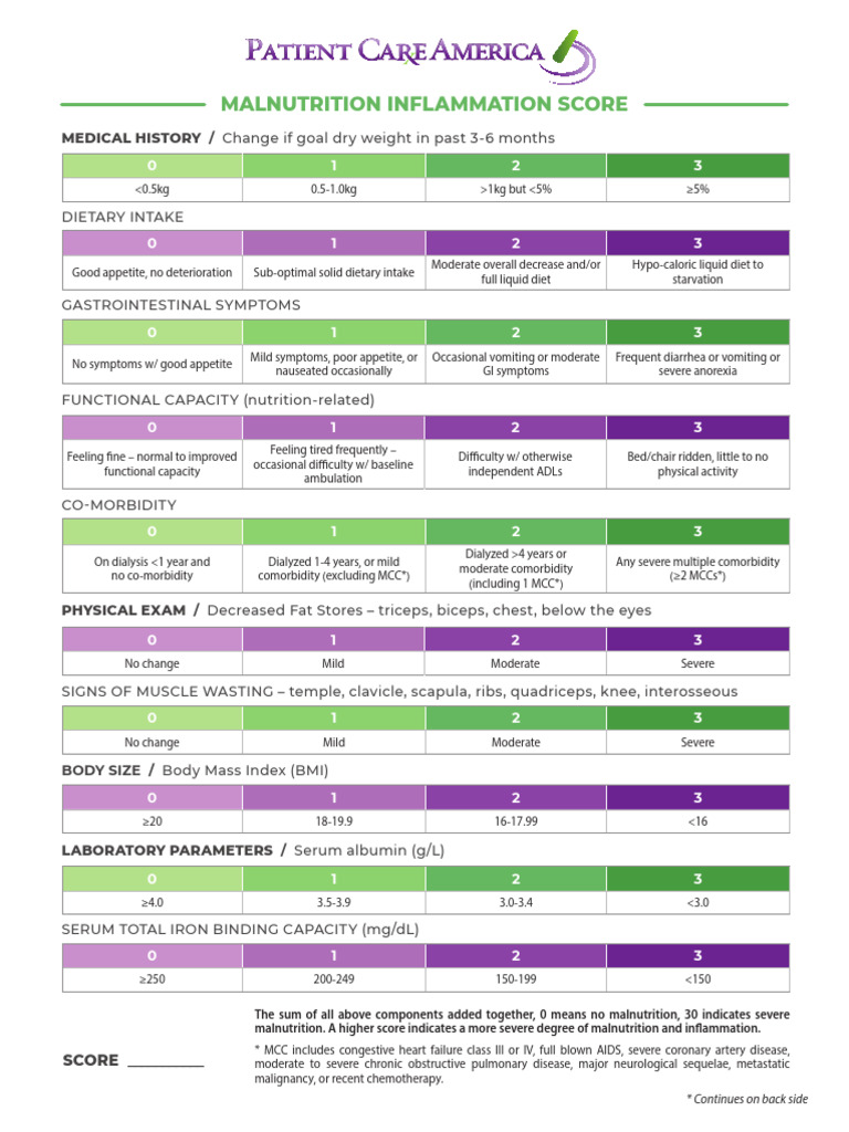 PCA Malnutrition Inflammation Score Form | PDF