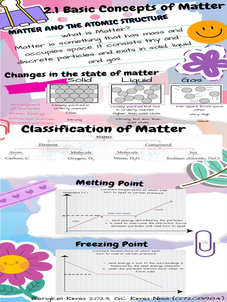Chapter 2 Matter and The Atomic Structure | PDF | Atoms | Science ...