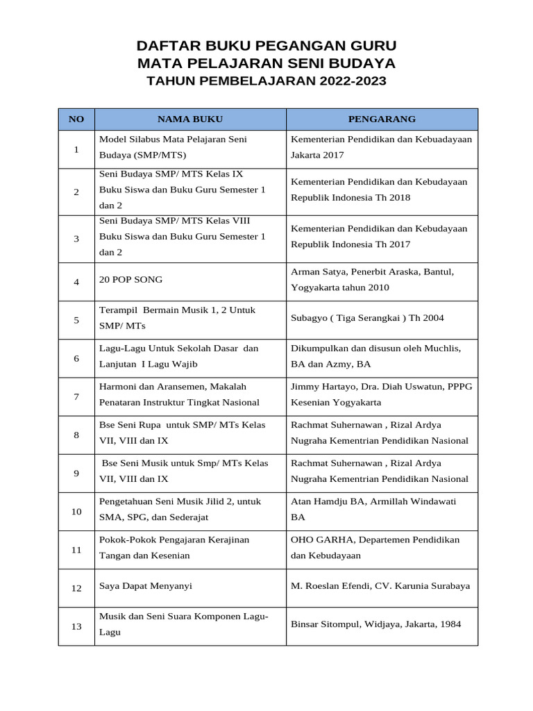 Daftar Buku Pendamping | PDF