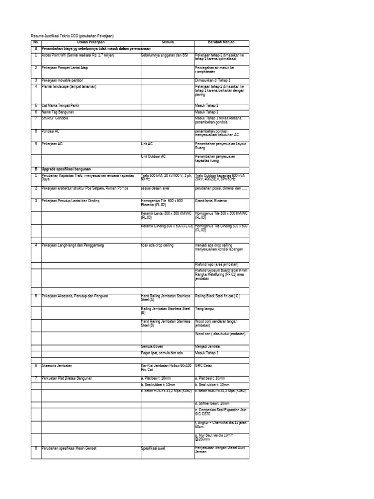 Summary Rab Kampus 1 Uad | PDF