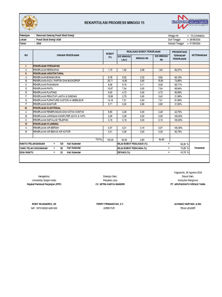 RKP Progress Mingguan | PDF